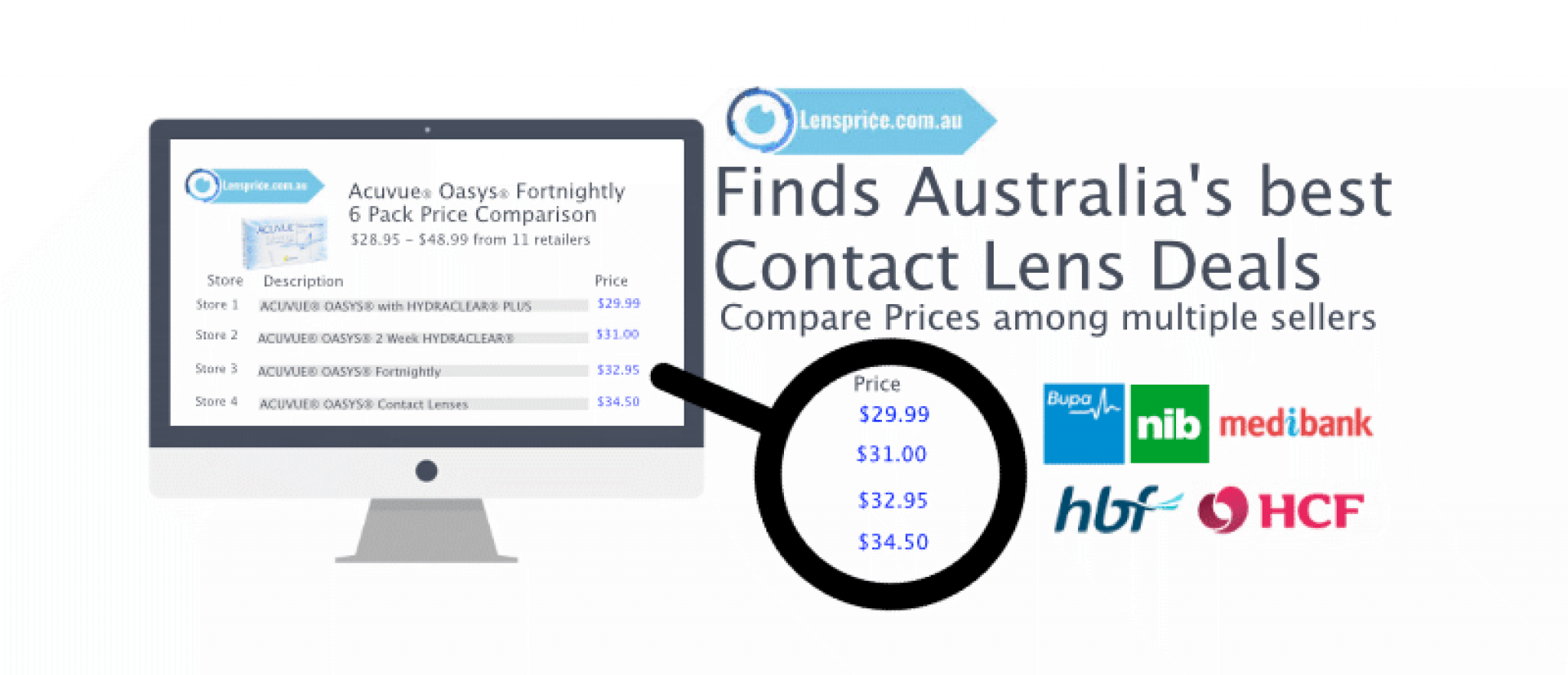 Contact Lens Price Comparison Australia, Finds the Best Price for you