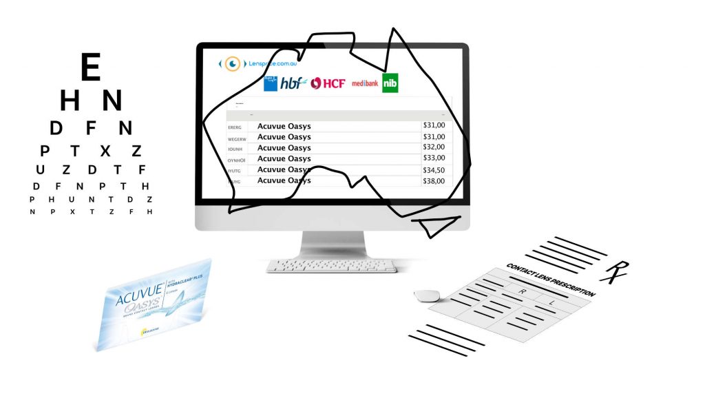 Lensprice.com.au Contact Lens Price Comparison Australia